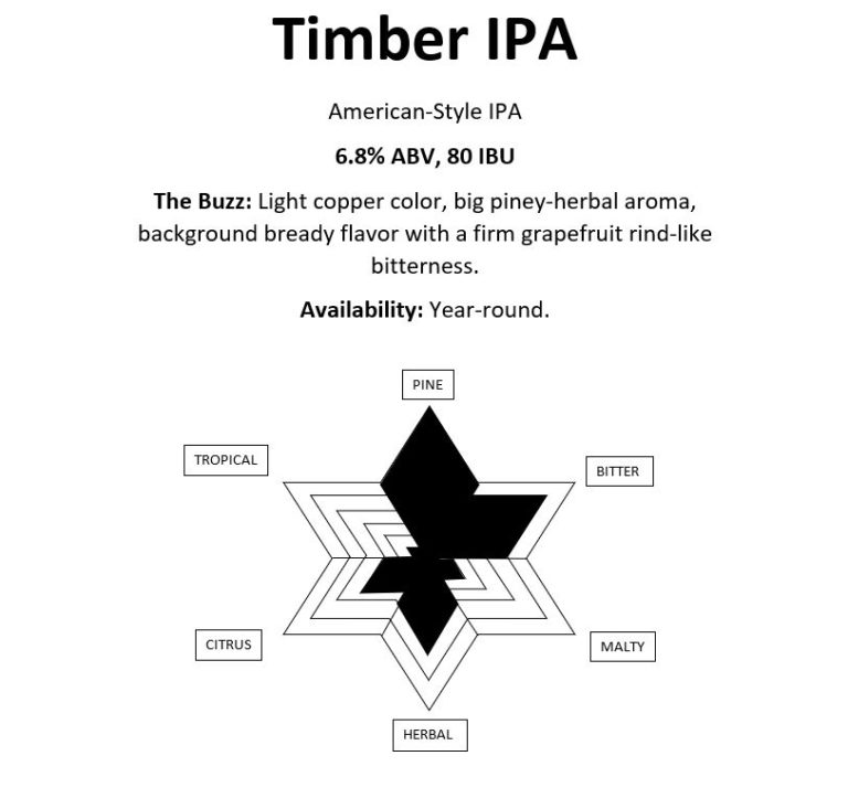 Brewing Academy of Montana IPA Tap Takeover • Meadow Lake Resort